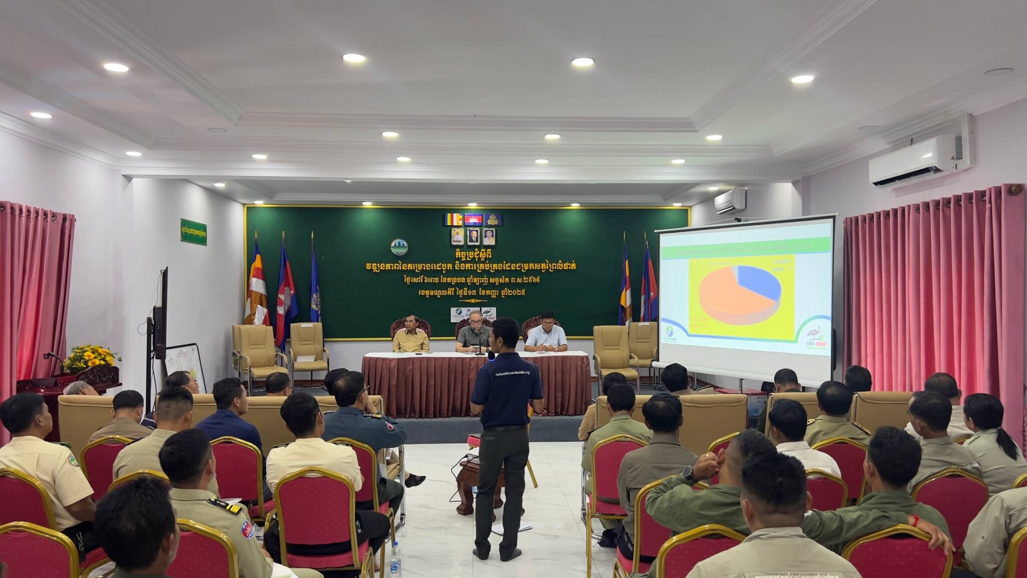 Provincial Level Stakeholder Meeting on Progress of REDD+ Project ...